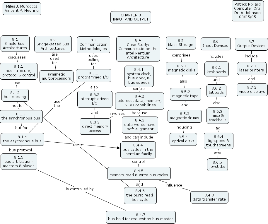 IHMC CmapTools - Concept Map :: Chapter 8 Cmap